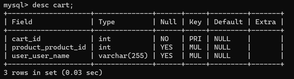 GitHub - vivekanandsh330/E-commerce-Application: Revolutionize online ...