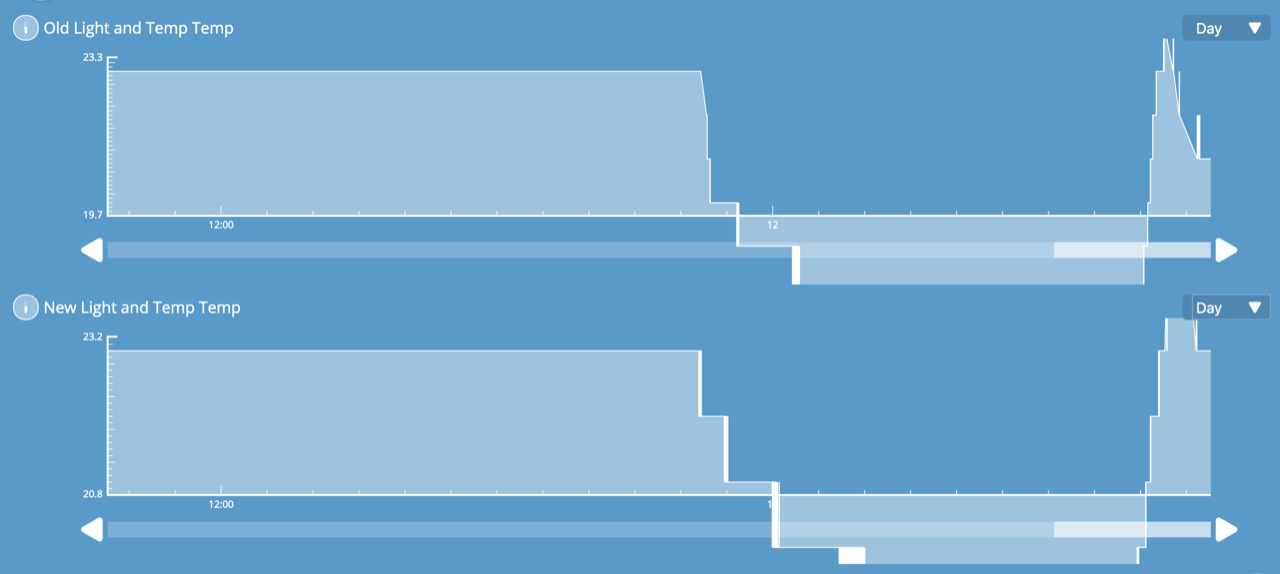 data logging autoscale sometimes odd · Issue #2366 · WebThingsIO/gateway · GitHub