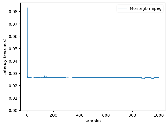 [BUG] Strange Encoder Latency Behaviour · Issue #969 · luxonis/depthai · GitHub