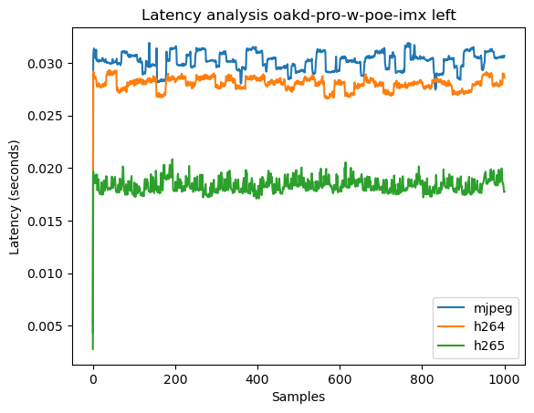 [BUG] Strange Encoder Latency Behaviour · Issue #969 · luxonis/depthai · GitHub