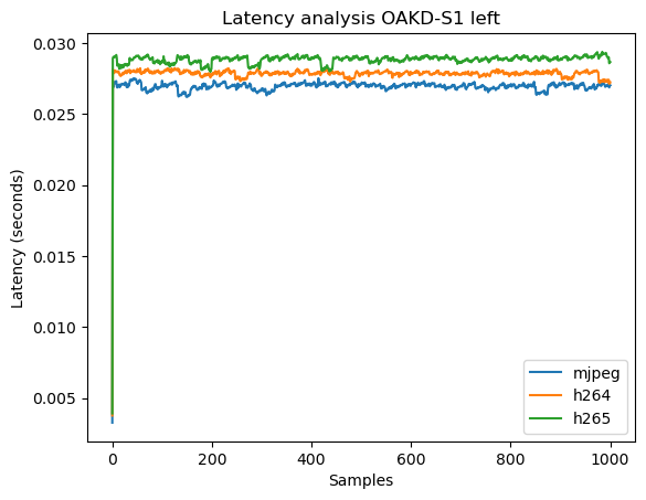 [BUG] Strange Encoder Latency Behaviour · Issue #969 · luxonis/depthai · GitHub