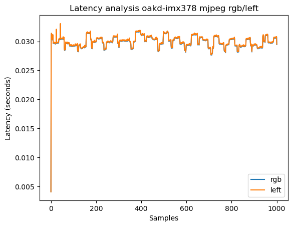 [BUG] Strange Encoder Latency Behaviour · Issue #969 · luxonis/depthai · GitHub