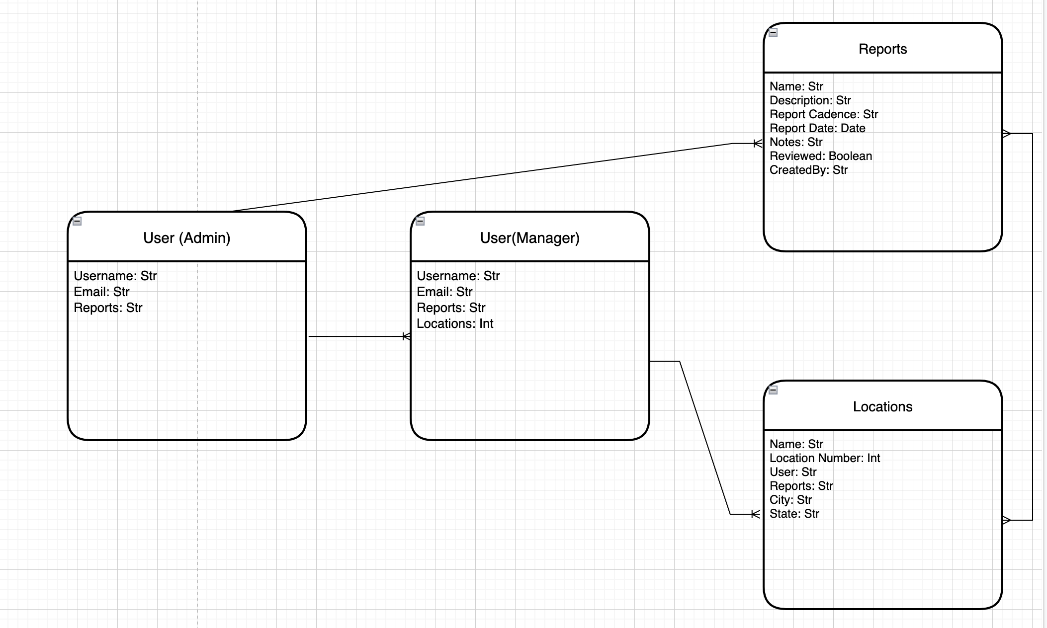GitHub - x-camacho/django_portal