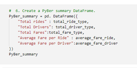 GitHub - rajimuth/PyBer_Analysis