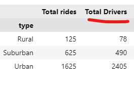 GitHub - rajimuth/PyBer_Analysis