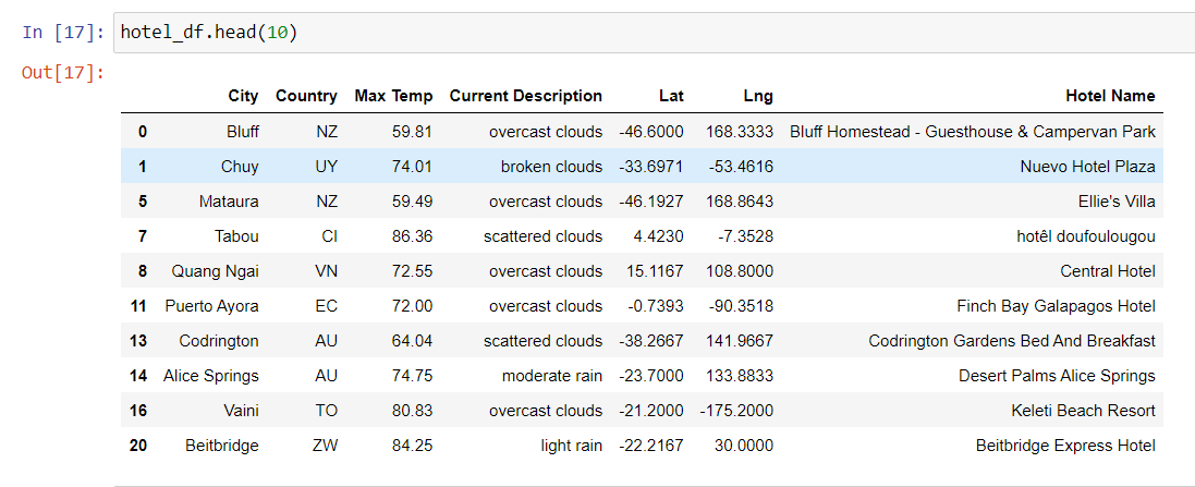 GitHub - rajimuth/world_weather_analysis