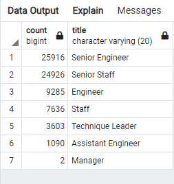 GitHub - rajimuth/Pewlett-Hackard-Analysis