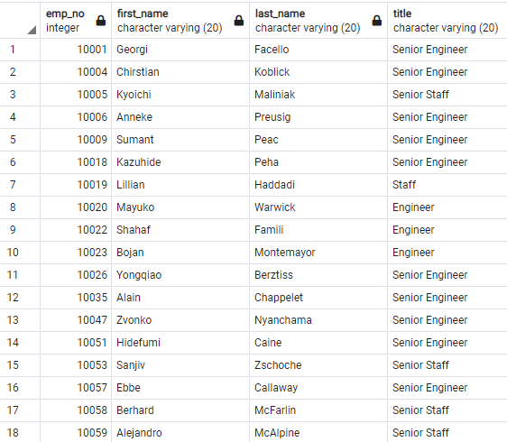 GitHub - rajimuth/Pewlett-Hackard-Analysis