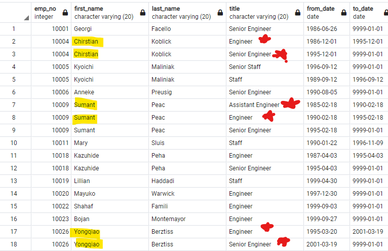 GitHub - rajimuth/Pewlett-Hackard-Analysis