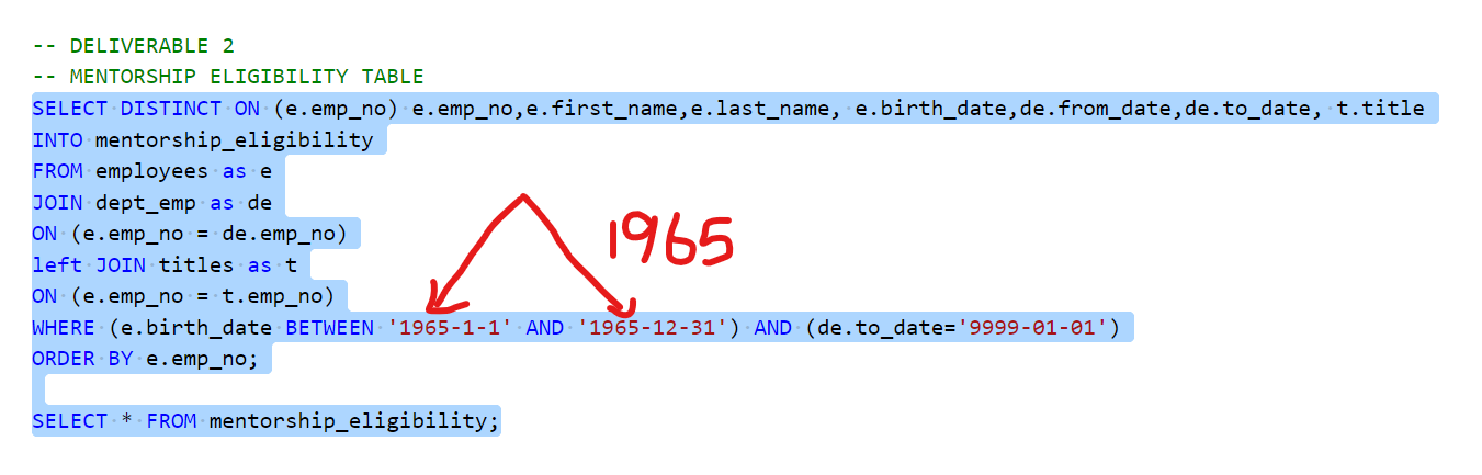 GitHub - rajimuth/Pewlett-Hackard-Analysis