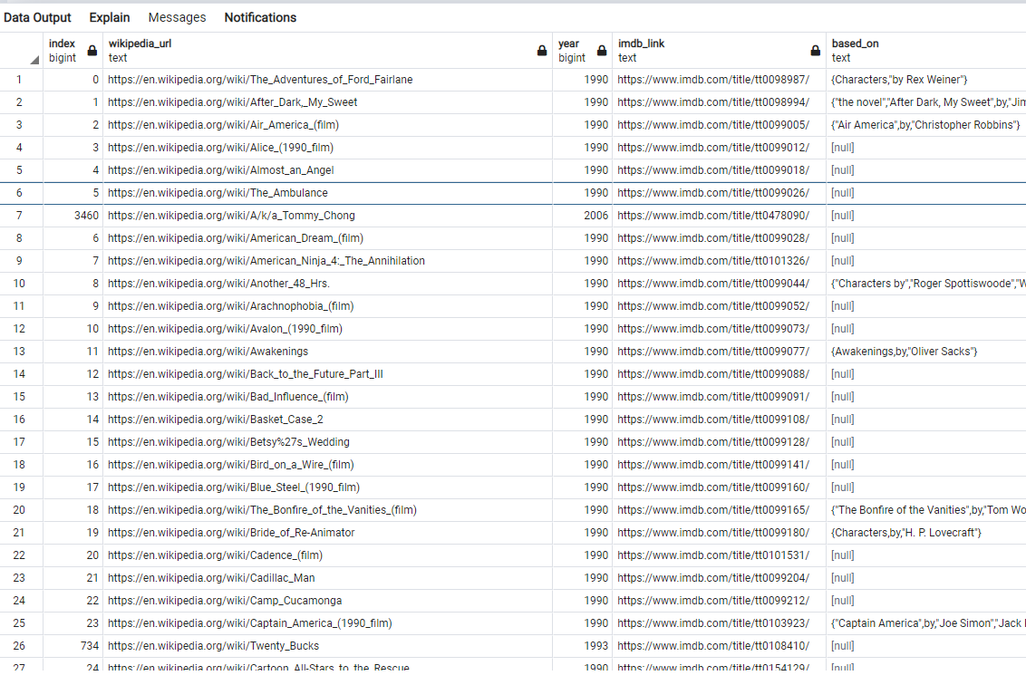 GitHub - rajimuth/ETL-movies: Extract, Transform, Load (ETL) process to create a data pipeline ...
