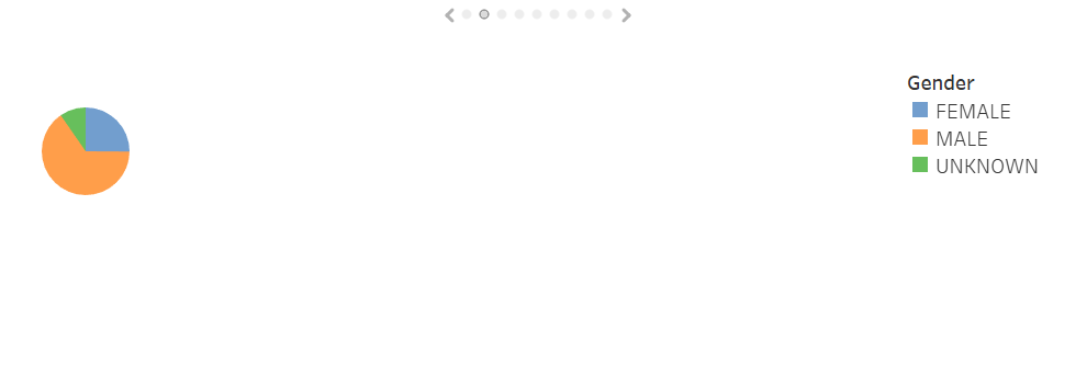 GitHub - rajimuth/bikesharing: Using Tableau to analyze and visualize bike sharing data from ...