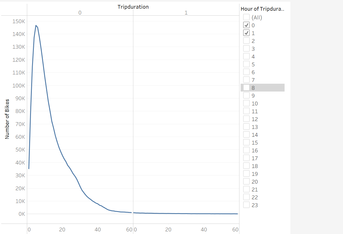 GitHub - rajimuth/bikesharing: Using Tableau to analyze and visualize bike sharing data from ...