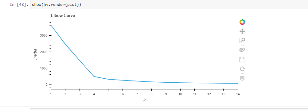 GitHub - rajimuth/Cryptocurrencies: Unsupervised Machine Learning for Cryptocurrency Analysis