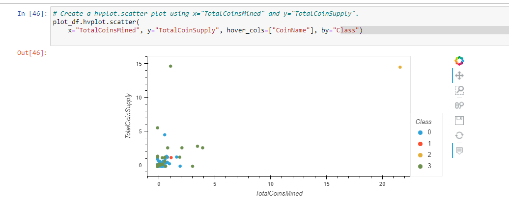 GitHub - rajimuth/Cryptocurrencies: Unsupervised Machine Learning for ...