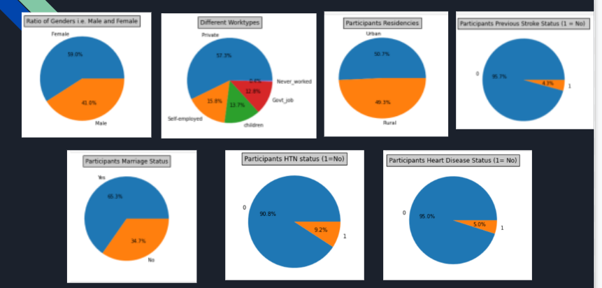 GitHub - rajimuth/Stroke-Prediction-Analysis