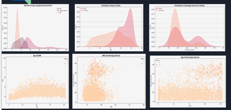 GitHub - rajimuth/Stroke-Prediction-Analysis