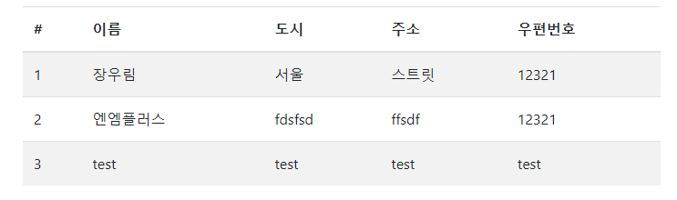 GitHub - WeMe111/SpringBoot