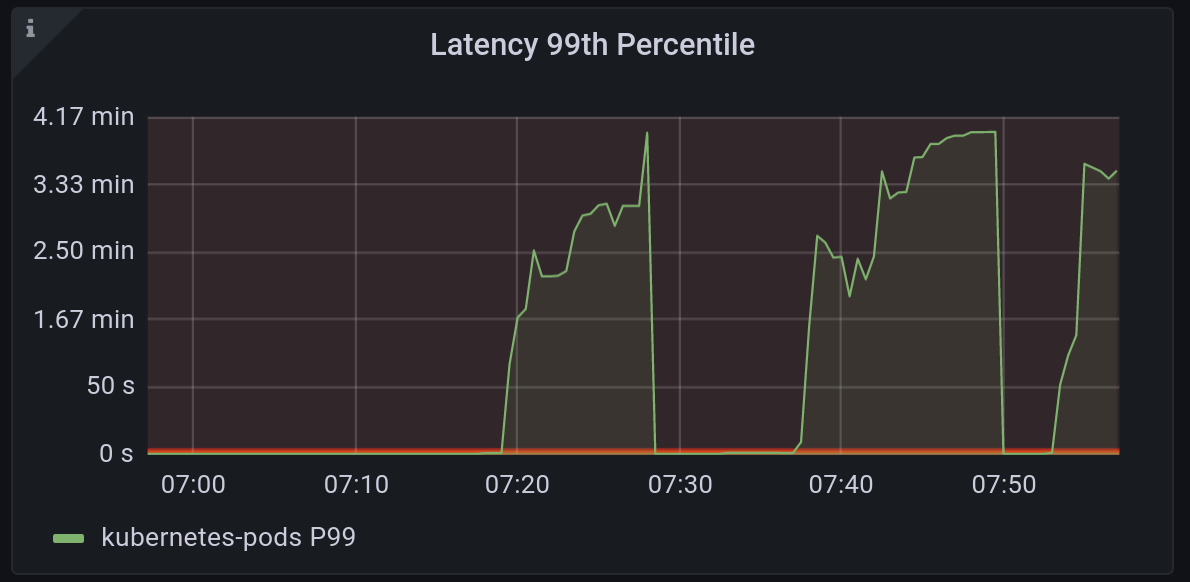Thanos store extremely slow queries · Issue #4784 · thanos-io/thanos · GitHub