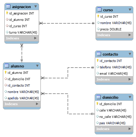 GitHub - ManuelMatancero/Student-management-system: In this project I ...
