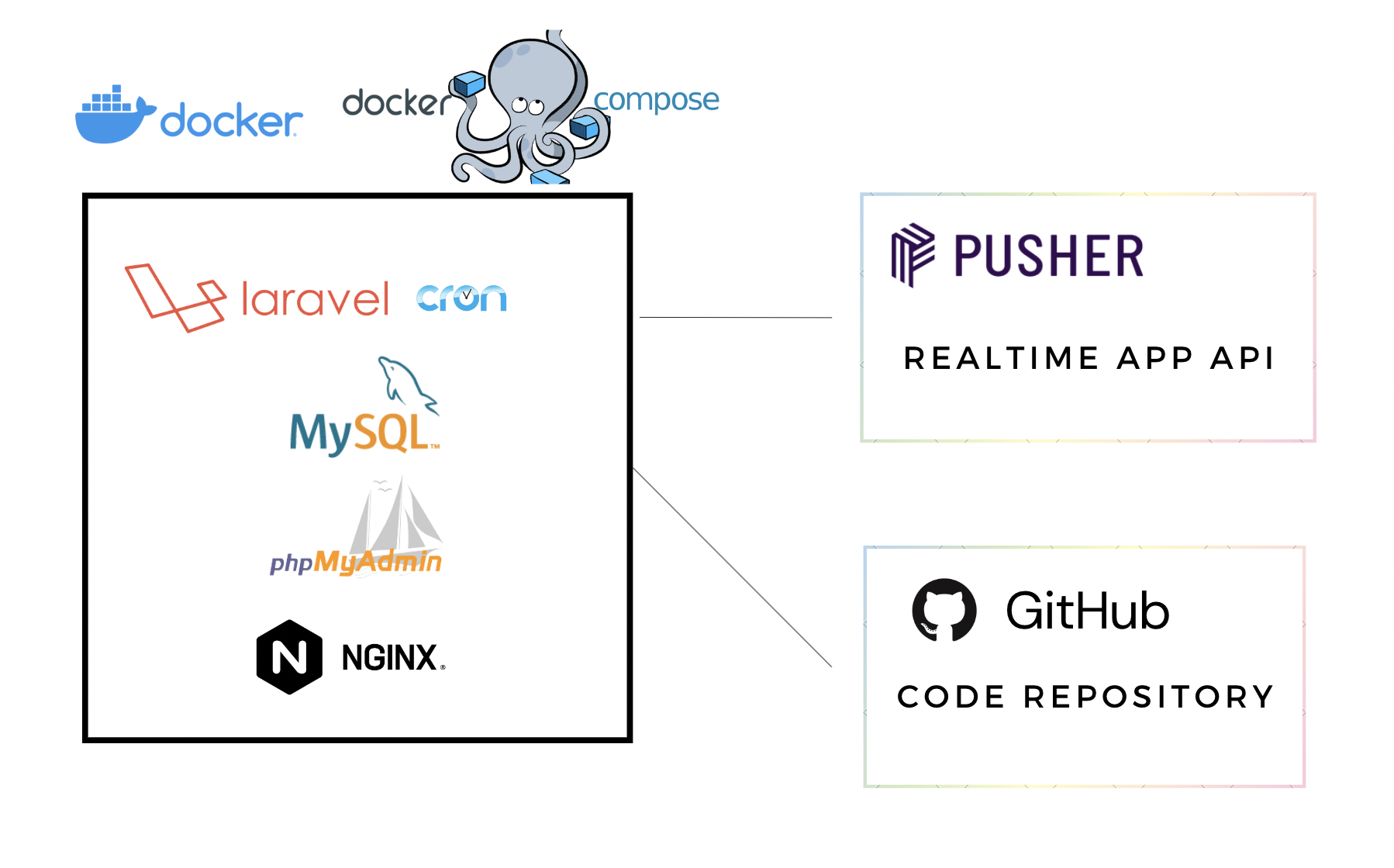 GitHub - haruki-0408/Wit.: My first application