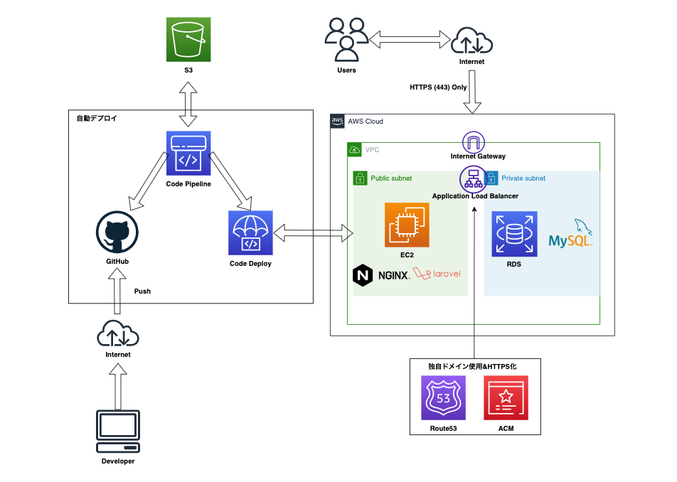 GitHub - haruki-0408/Wit.: My first application