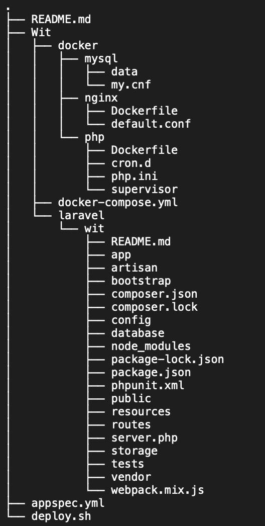 GitHub - haruki-0408/Wit.: My first application