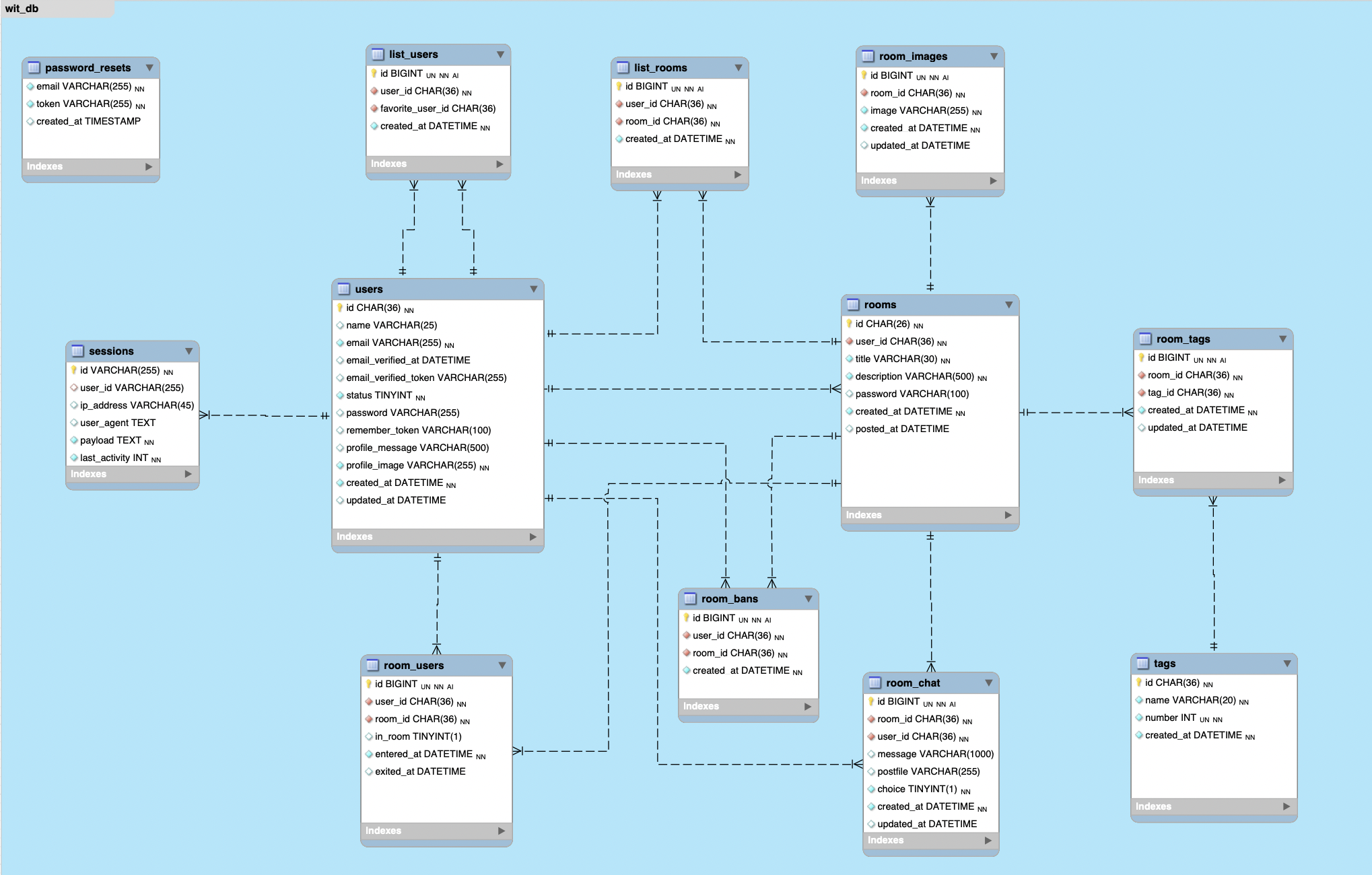 GitHub - haruki-0408/Wit.: My first application