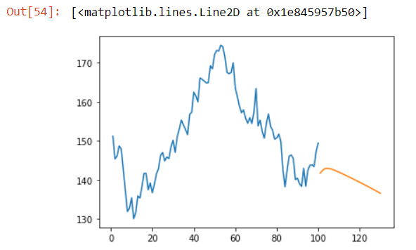 GitHub - ksharpit/Stock-Prediction: Using Streamlit web application to predict the stock market ...
