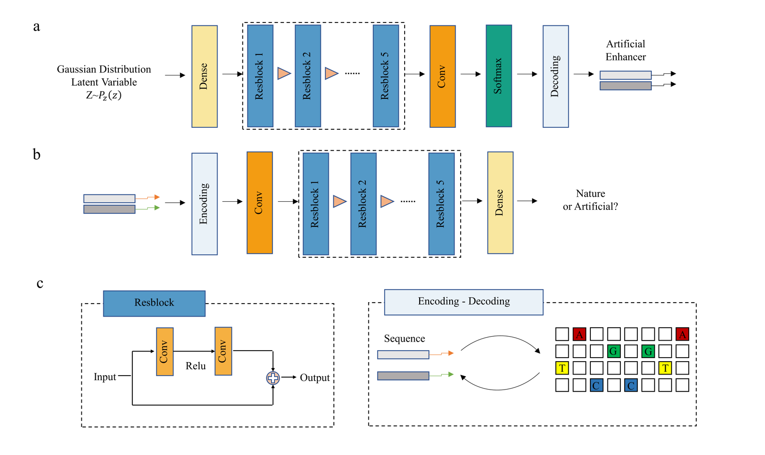 GitHub - xialab-ahu/iEnhancer-GDM