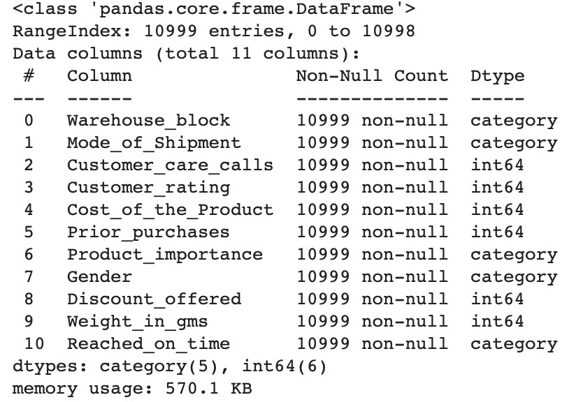 GitHub - Chaitravi0703/Shipment-Prediction-
