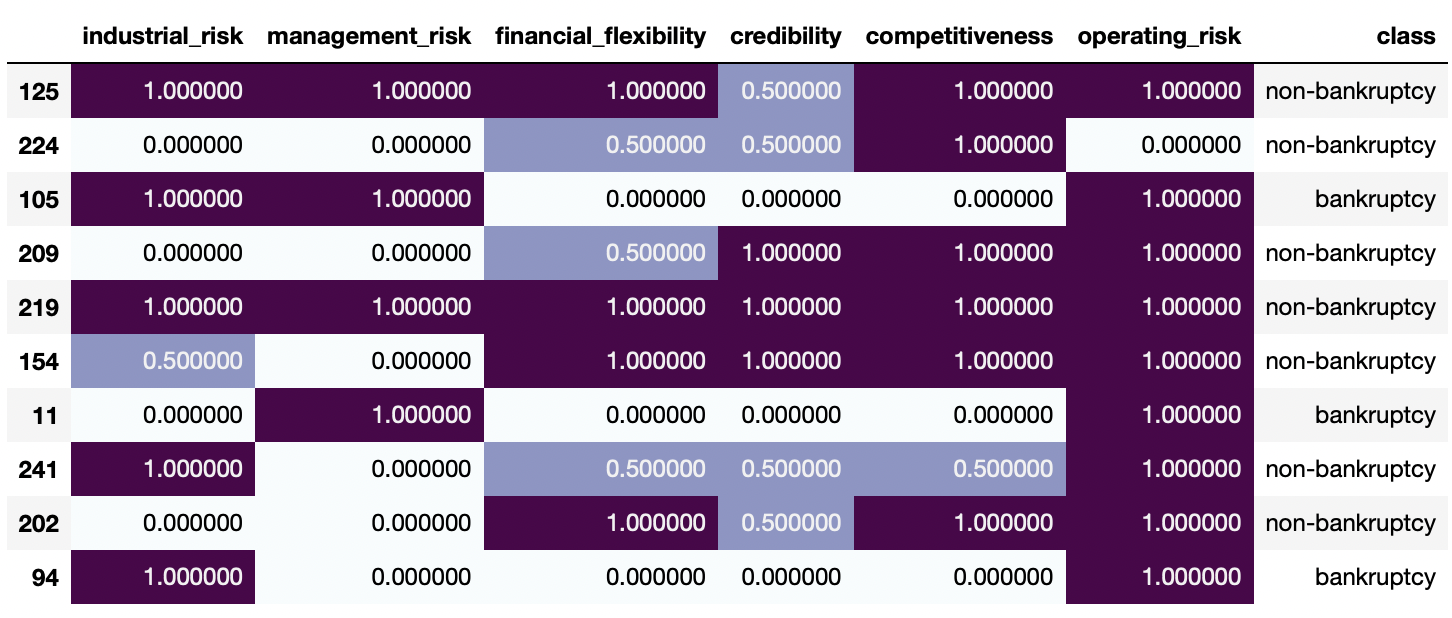 GitHub - Chaitravi0703/Bankrupcy-Prevention-