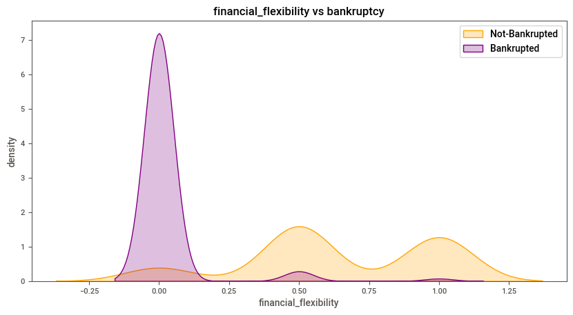GitHub - Chaitravi0703/Bankrupcy-Prevention-