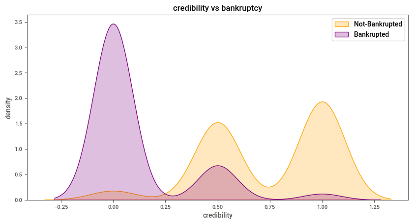 GitHub - Chaitravi0703/Bankrupcy-Prevention-