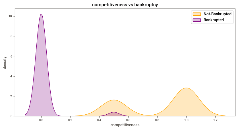 GitHub - Chaitravi0703/Bankrupcy-Prevention-