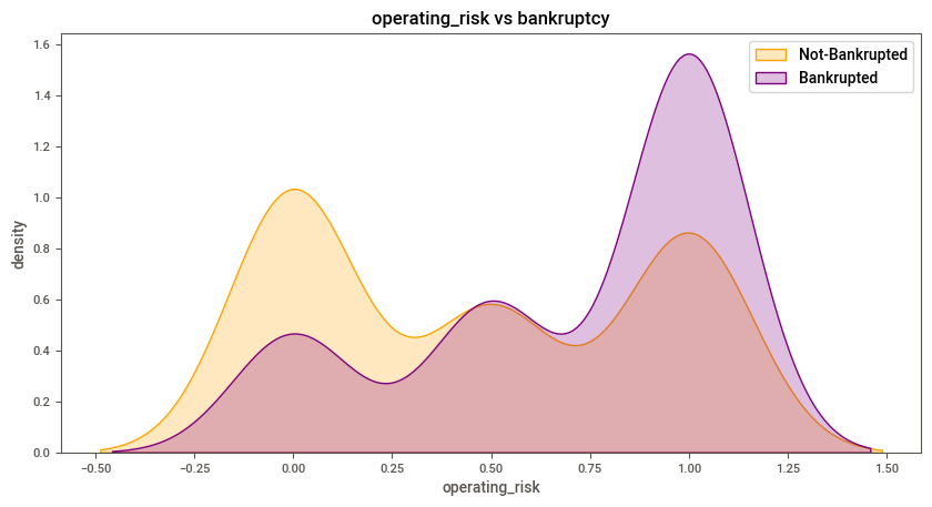 GitHub - Chaitravi0703/Bankrupcy-Prevention-