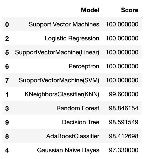 GitHub - Chaitravi0703/Bankrupcy-Prevention-