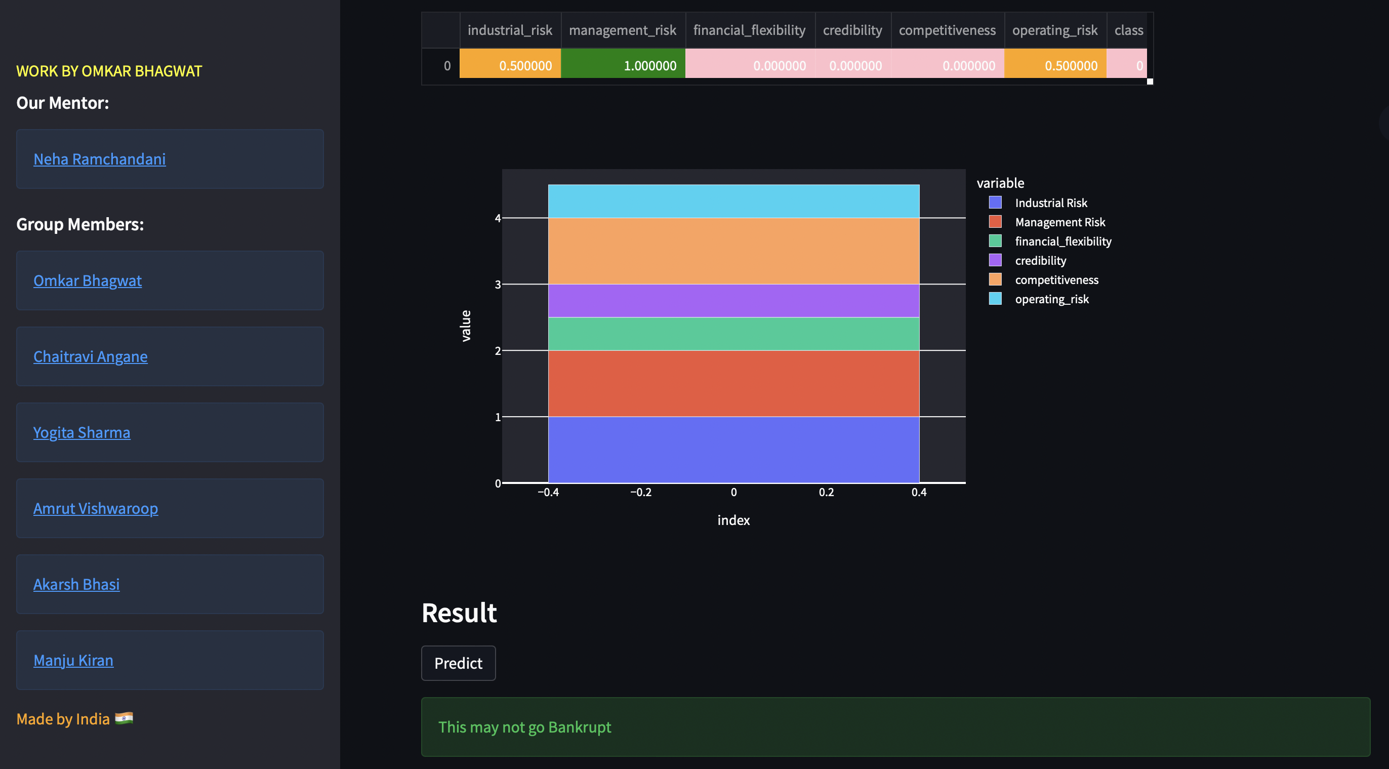 GitHub - Chaitravi0703/Bankrupcy-Prevention-