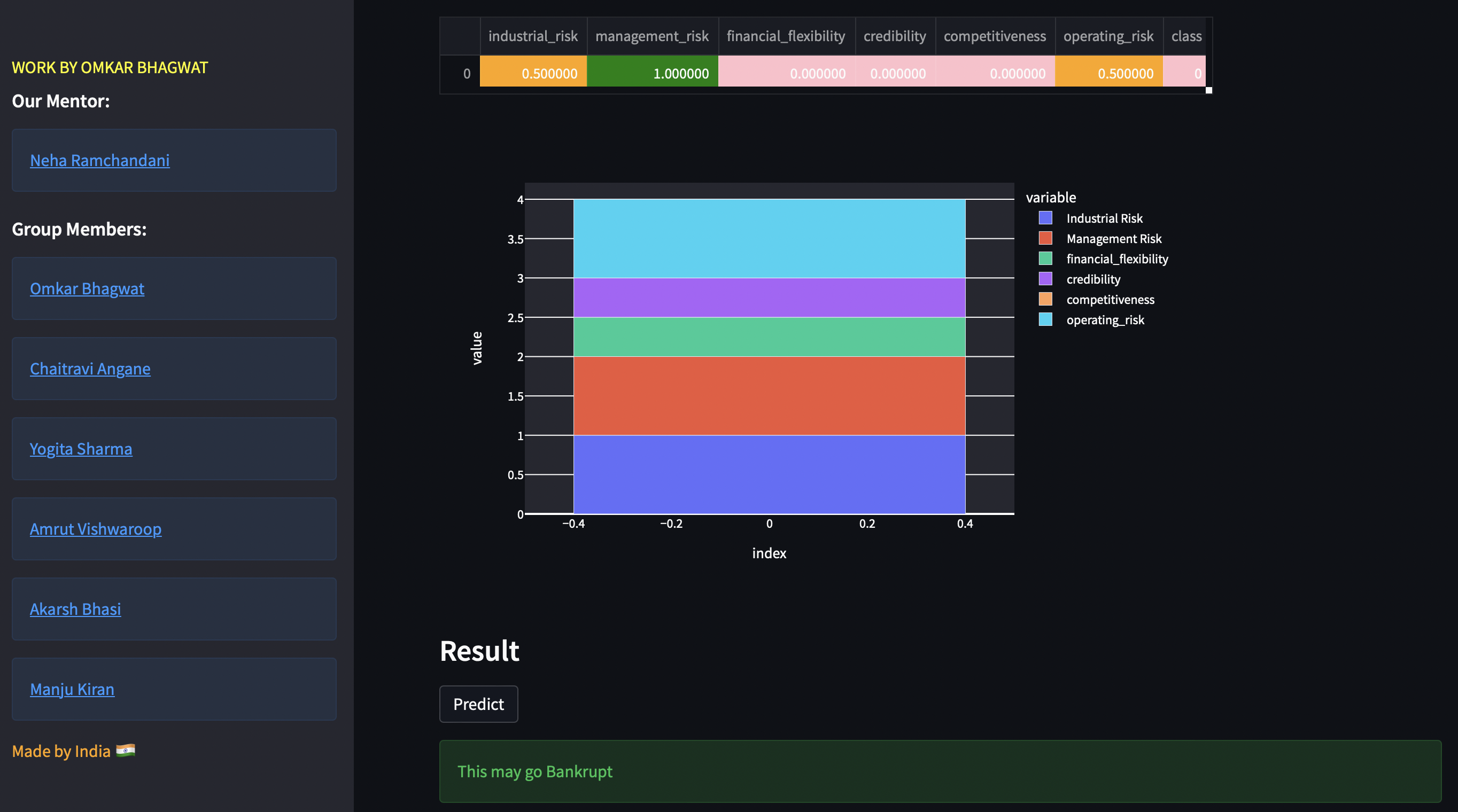 GitHub - Chaitravi0703/Bankrupcy-Prevention-
