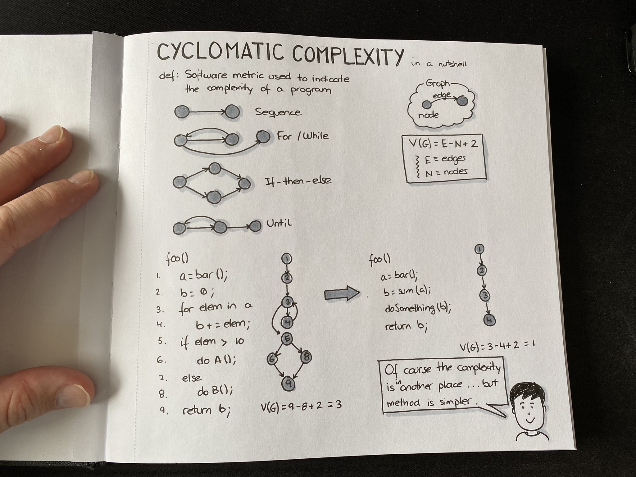 Add A New Chapter About Cyclomatic Complexity · Issue 4 · Ydarias Software Atlas · Github