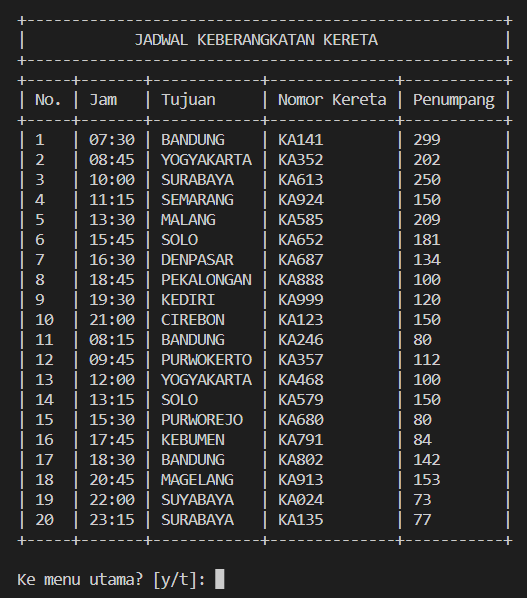 GitHub - Kelompok-4-PA-ASD/PA-ASD-KEL.-4: Project Akhir Algoritma Struktur Data Kelompok 4