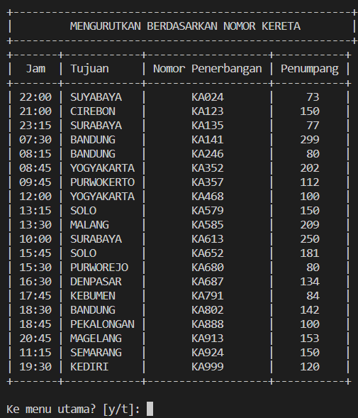 GitHub - Kelompok-4-PA-ASD/PA-ASD-KEL.-4: Project Akhir Algoritma Struktur Data Kelompok 4