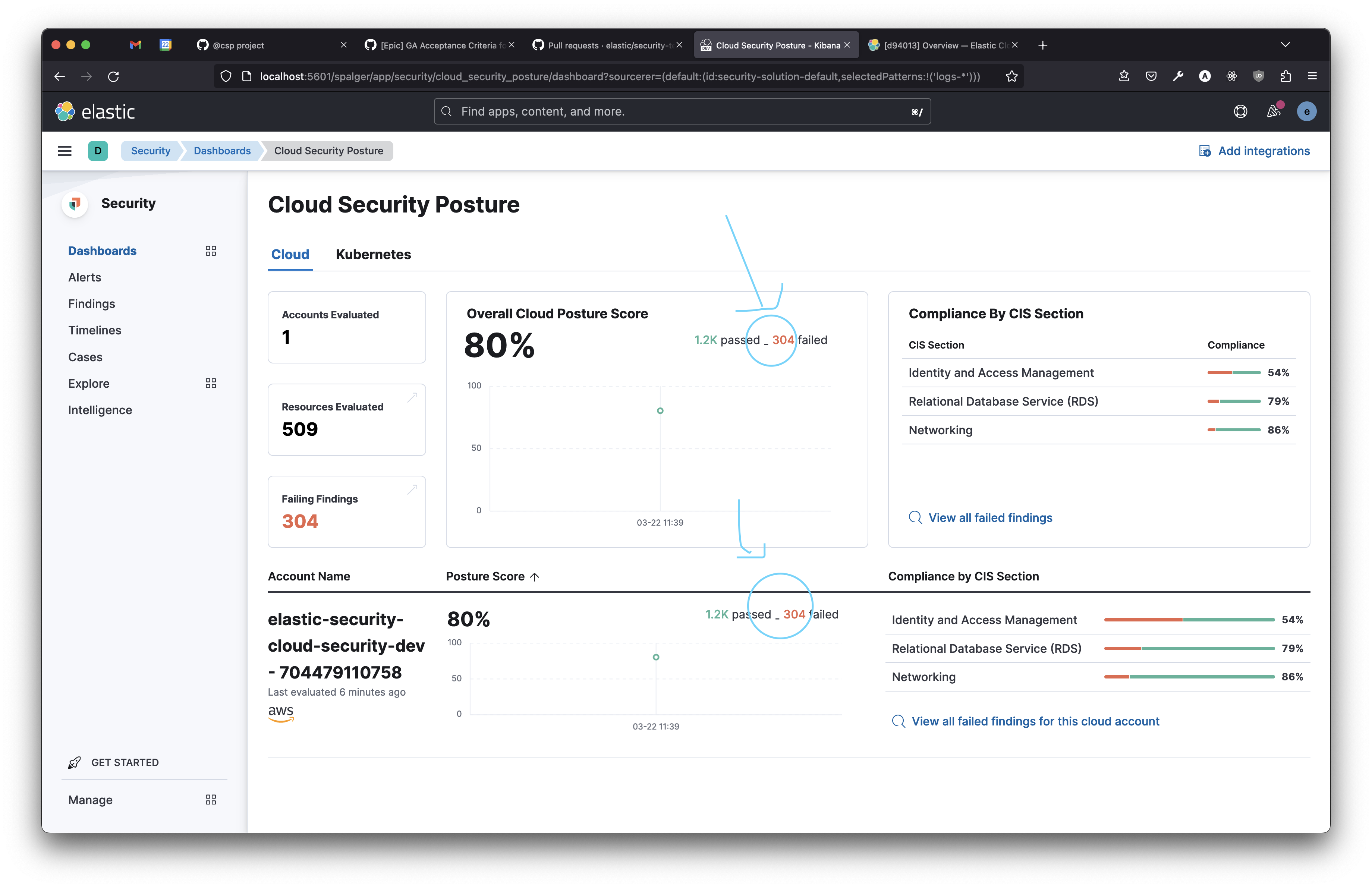 [Cloud Security] Cloud posture dashboard has badly located dash in Firefox · Issue #153424 ...