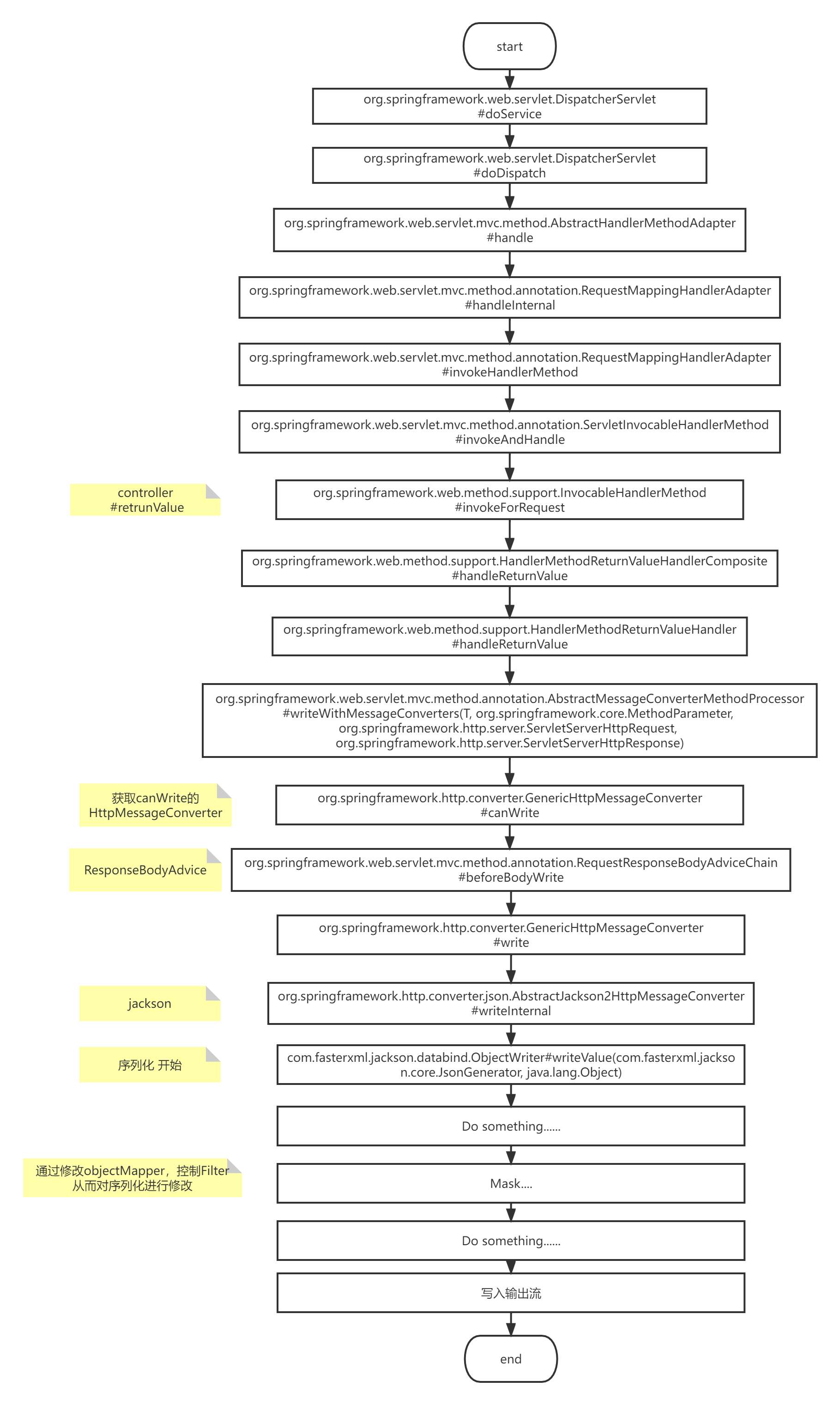 GitHub - paimonx/mask: api mask