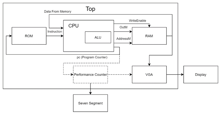 GitHub - udif/CPUcamp: My entry for intel's design challenge (galdv ...