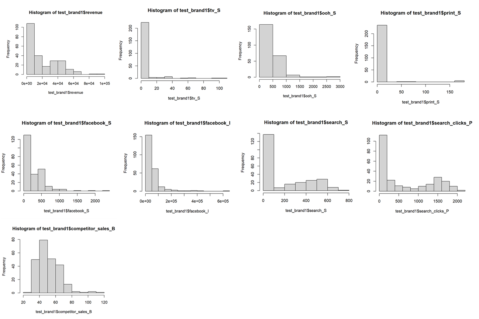 Error in 'contracts' · Issue #274 · facebookexperimental/Robyn · GitHub