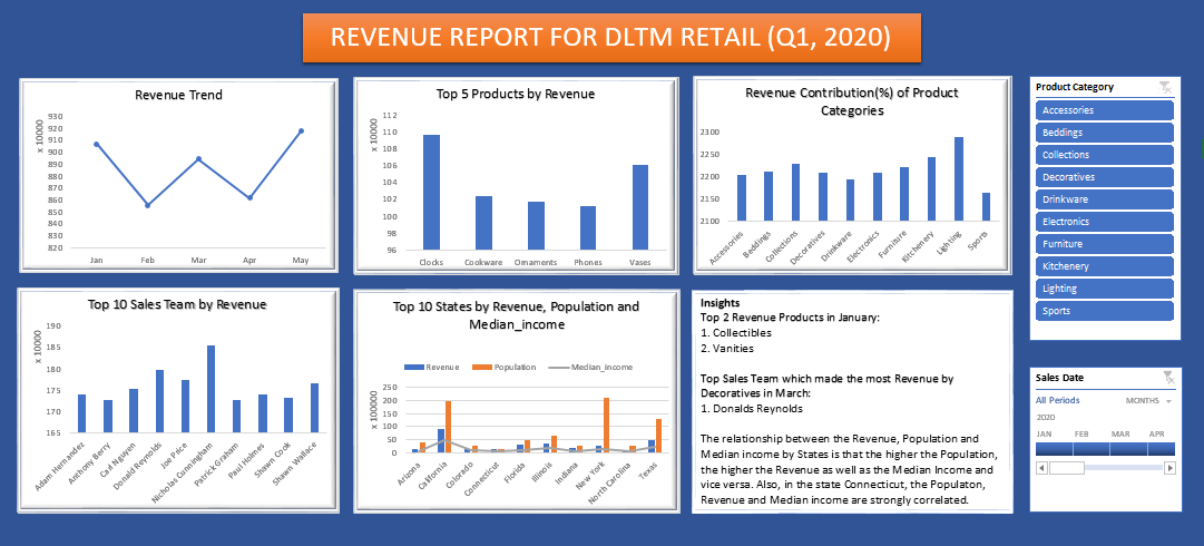 GitHub - cannydee/Revenue-Dashboard: Revenue report dashboard for DLTM ...