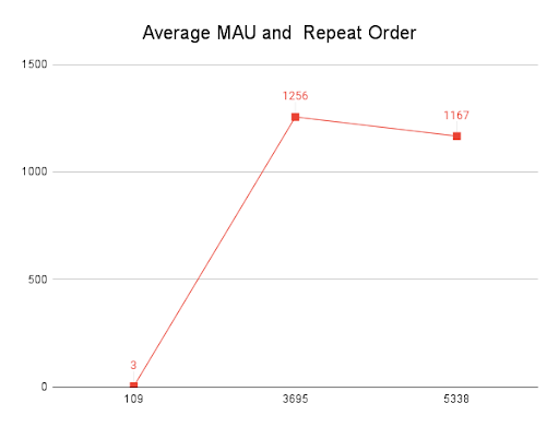 GitHub - radifanikramullah/Analyzing-eCommerce-Business-Performance-with-SQL: Analyzing business ...