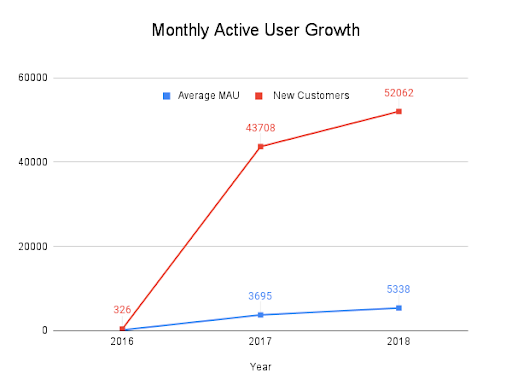 GitHub - radifanikramullah/Analyzing-eCommerce-Business-Performance-with-SQL: Analyzing business ...