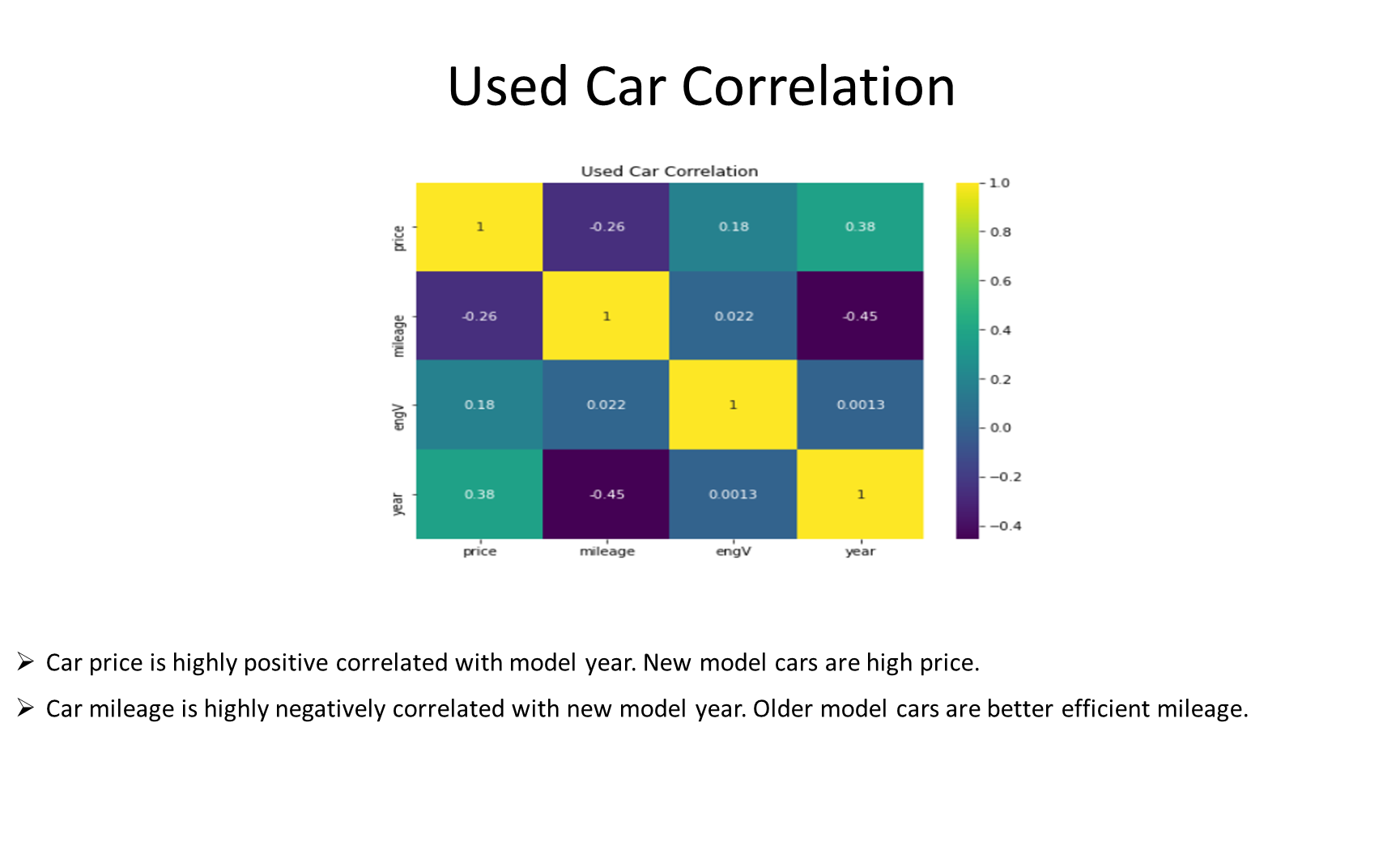 GitHub - Sarita1407/TEST_EDA